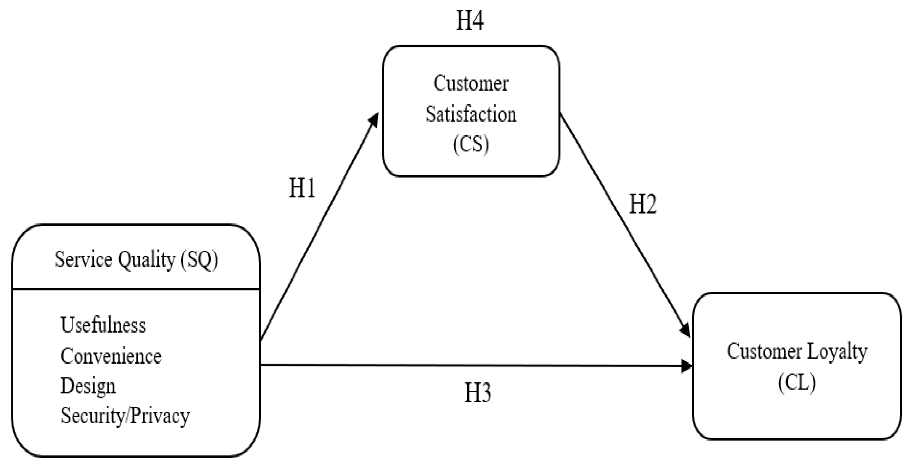 The Impact of Service Quality on Customer Loyalty through Customer Satisfaction in Mobile Social ...