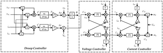 Modified Droop Control for Microgrid Power-Sharing Stability Improvement