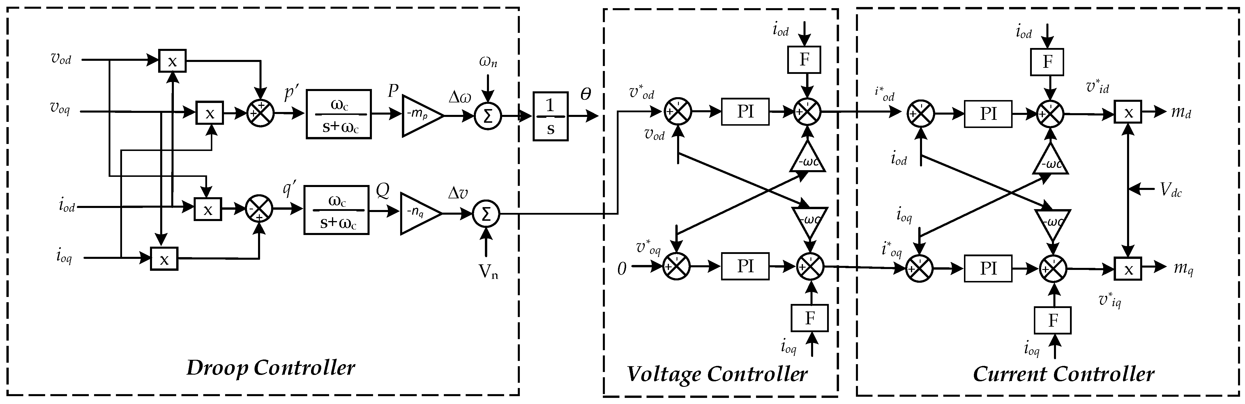Sustainability Free Full Text Modified Droop Control For Microgrid