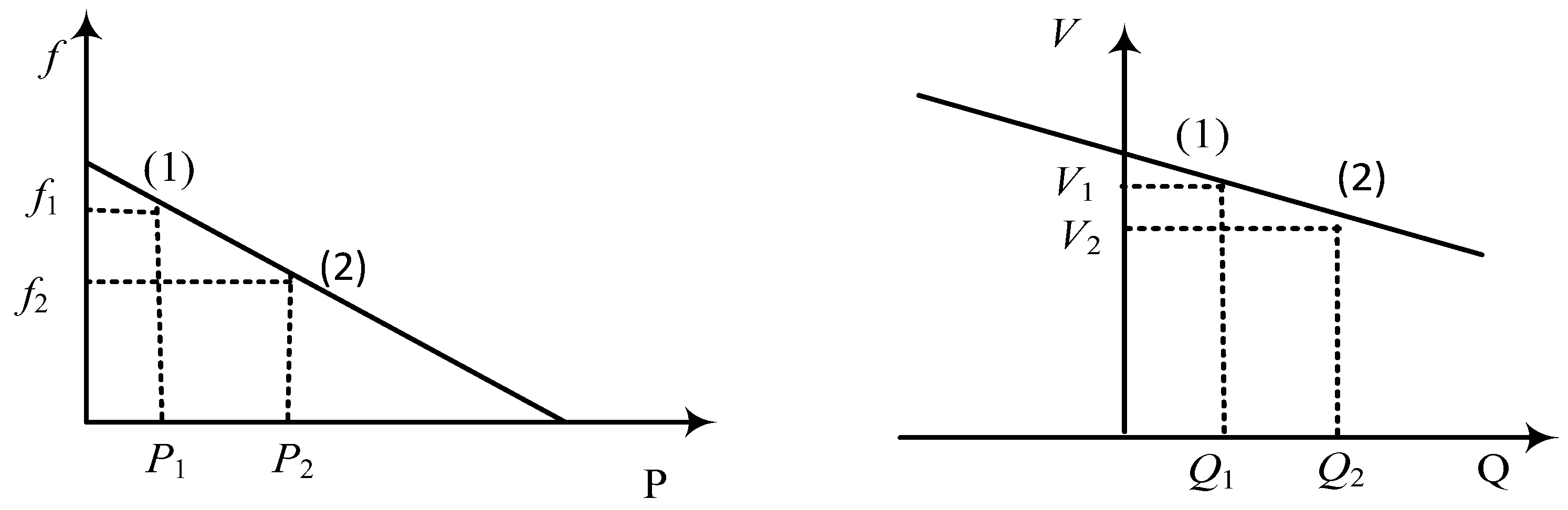 Modified Droop Control for Microgrid Power-Sharing Stability Improvement