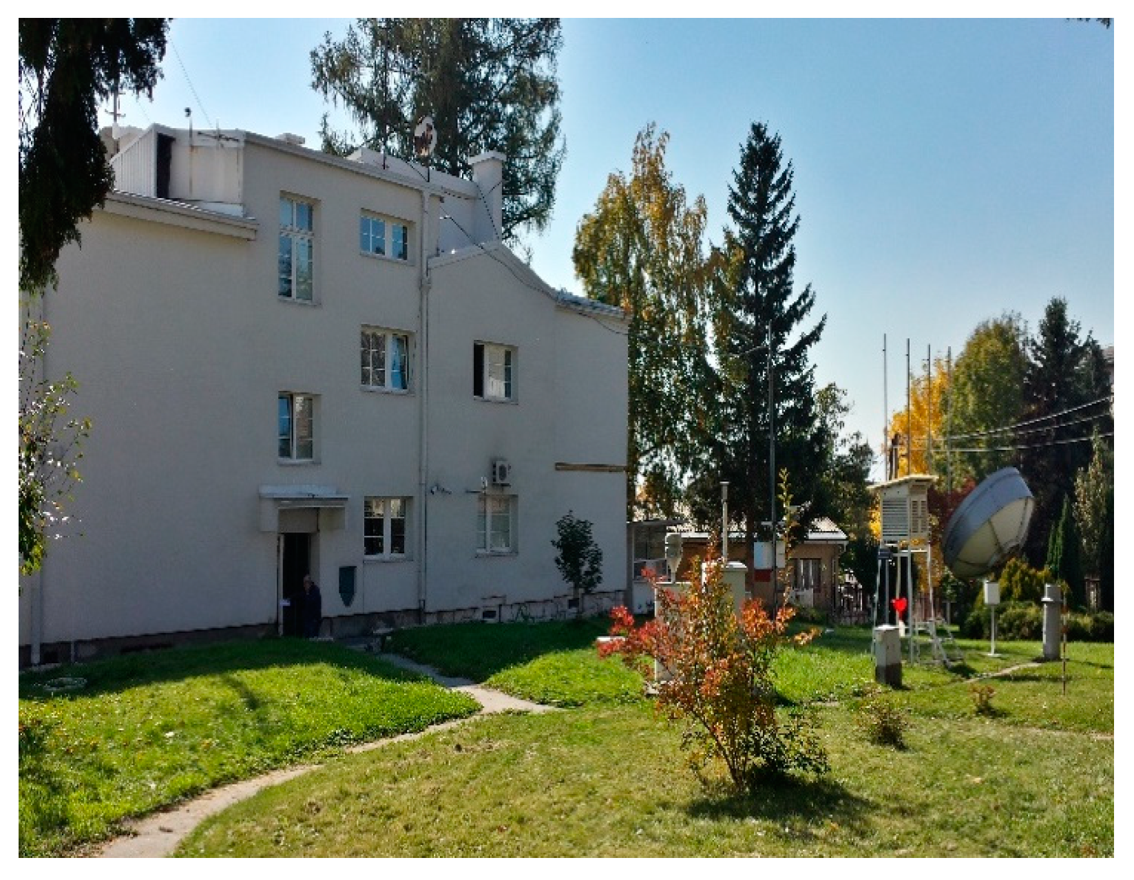 Principal Component Regression Modeling and Analysis of PM10 and Meteorological Parameters in ...