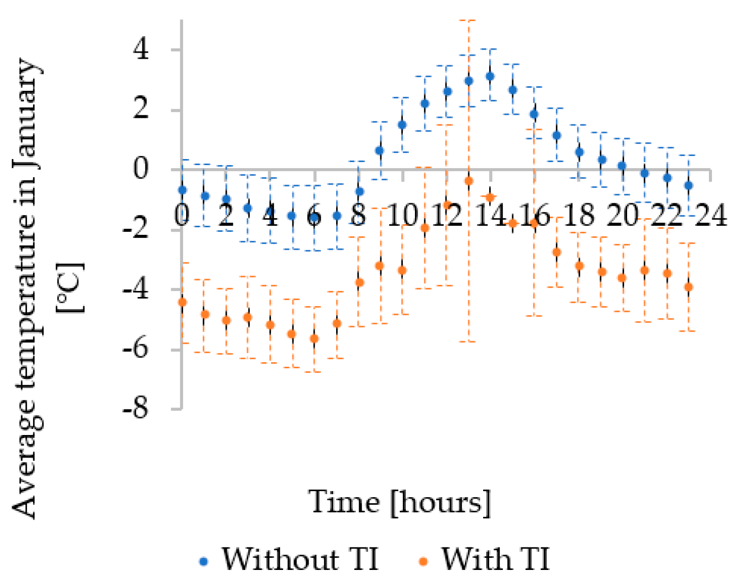 Principal Component Regression Modeling and Analysis of PM10 and Meteorological Parameters in ...