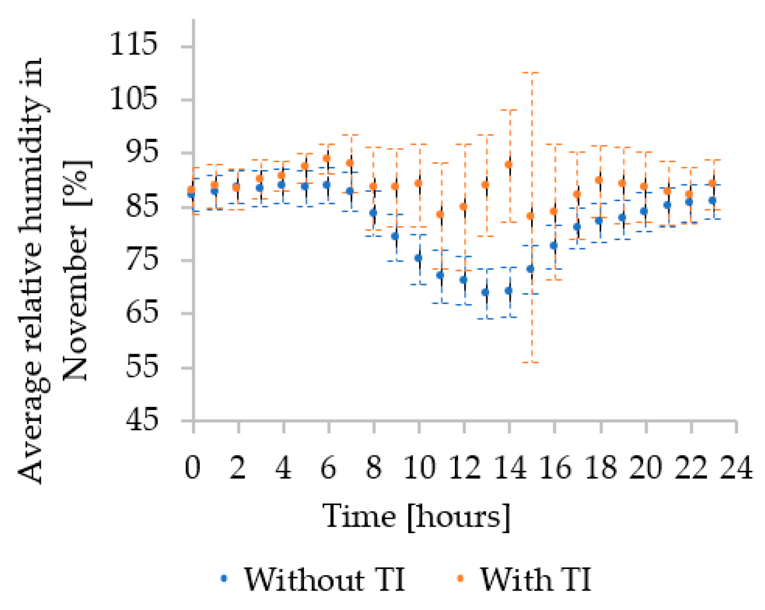 Principal Component Regression Modeling and Analysis of PM10 and Meteorological Parameters in ...