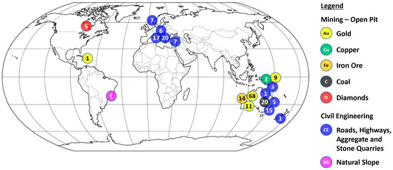 Geological Strength Index Relationships with the Q-System and Q-Slope