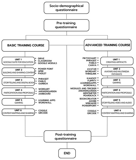 Flexible Learning Environments for a Sustainable Lifelong Learning ...