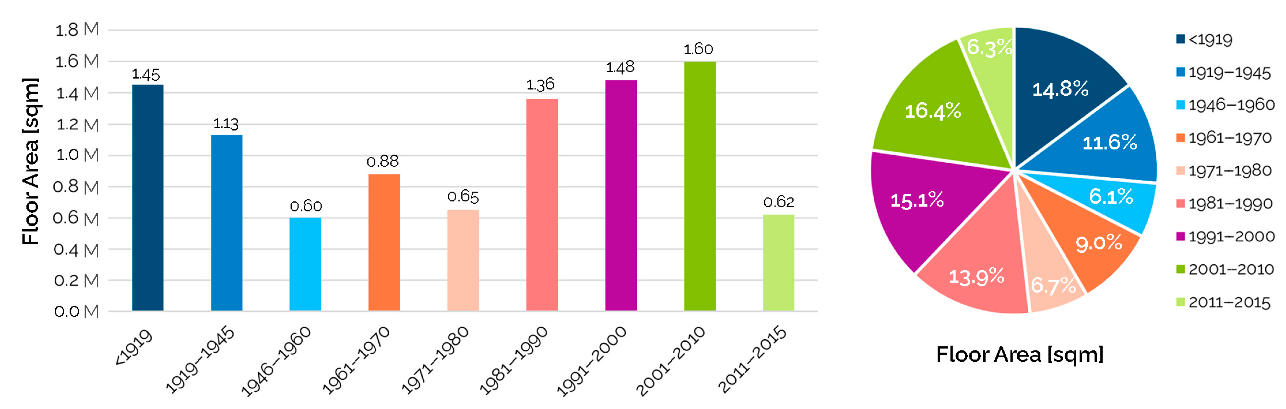 Sustainability | Free Full-Text | Building Information Modeling and Building Performance ...