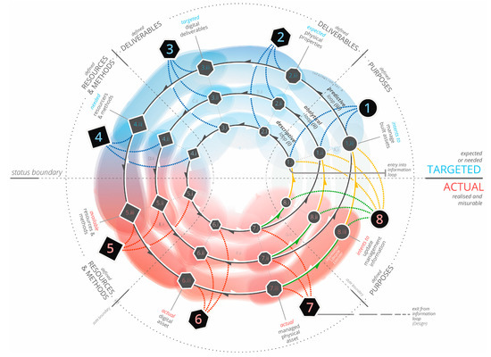 Building Information Modeling and Building Performance Simulation-Based Decision Support Systems ...