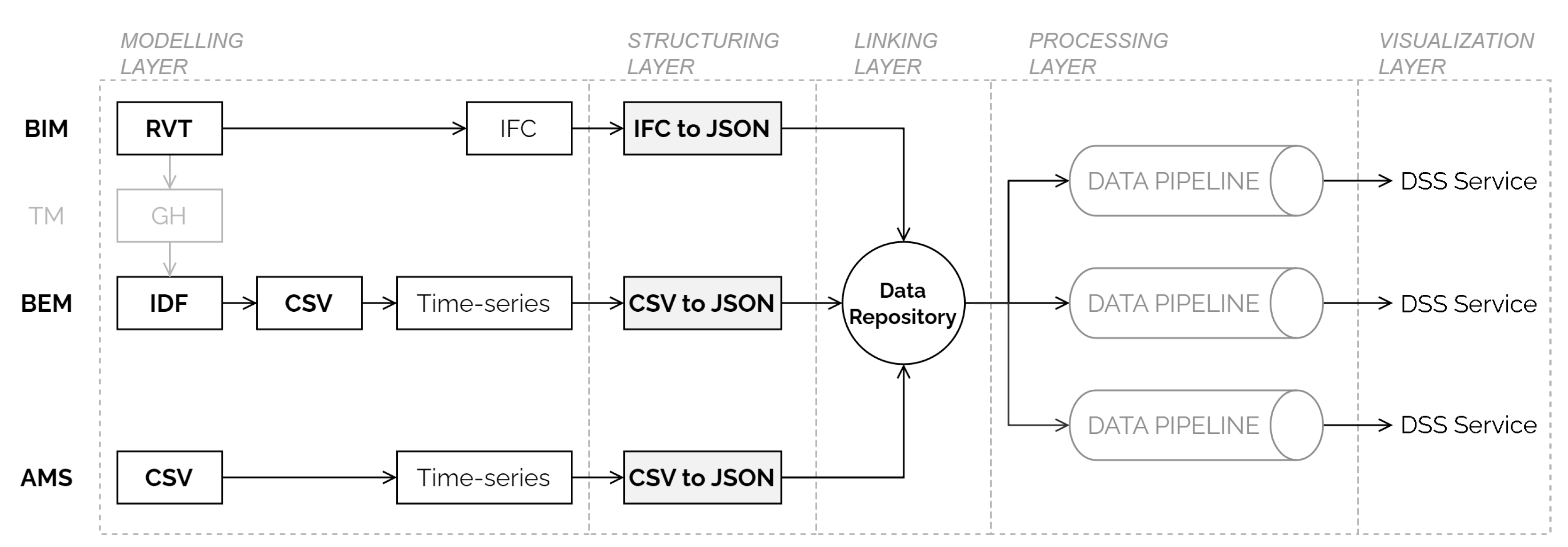 Sustainability | Free Full-Text | Building Information Modeling and Building Performance ...