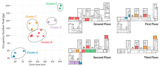 Building Information Modeling and Building Performance Simulation-Based ...