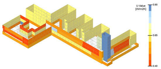 Sustainability | Free Full-Text | Building Information Modeling and Building Performance ...