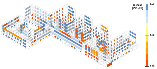 Sustainability | Free Full-Text | Building Information Modeling and Building Performance ...