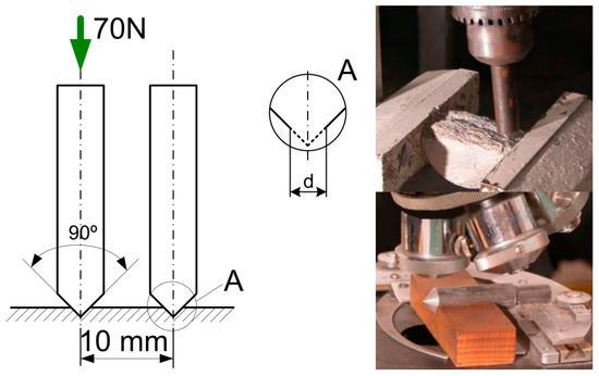 Application of Rock Abrasiveness and Rock Abrasivity Test Methods—A Review