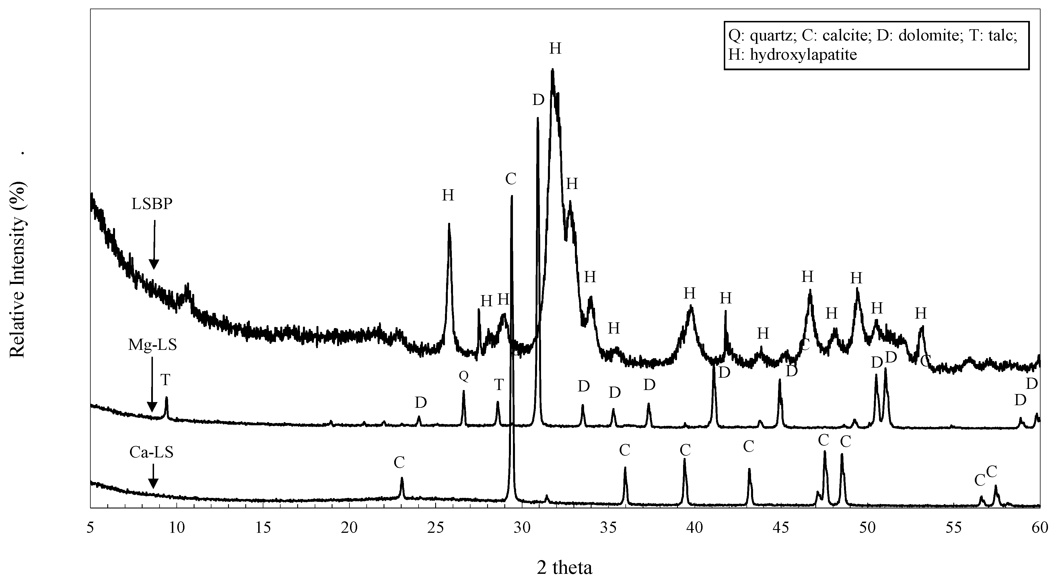 Remediation of Heavy Metal (Cu, Pb) Contaminated Fine Soil Using ...