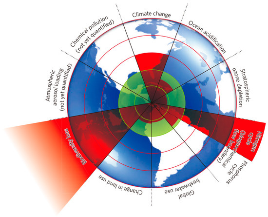 The Progress and Prospects in the Scenario Simulation Research on the ...