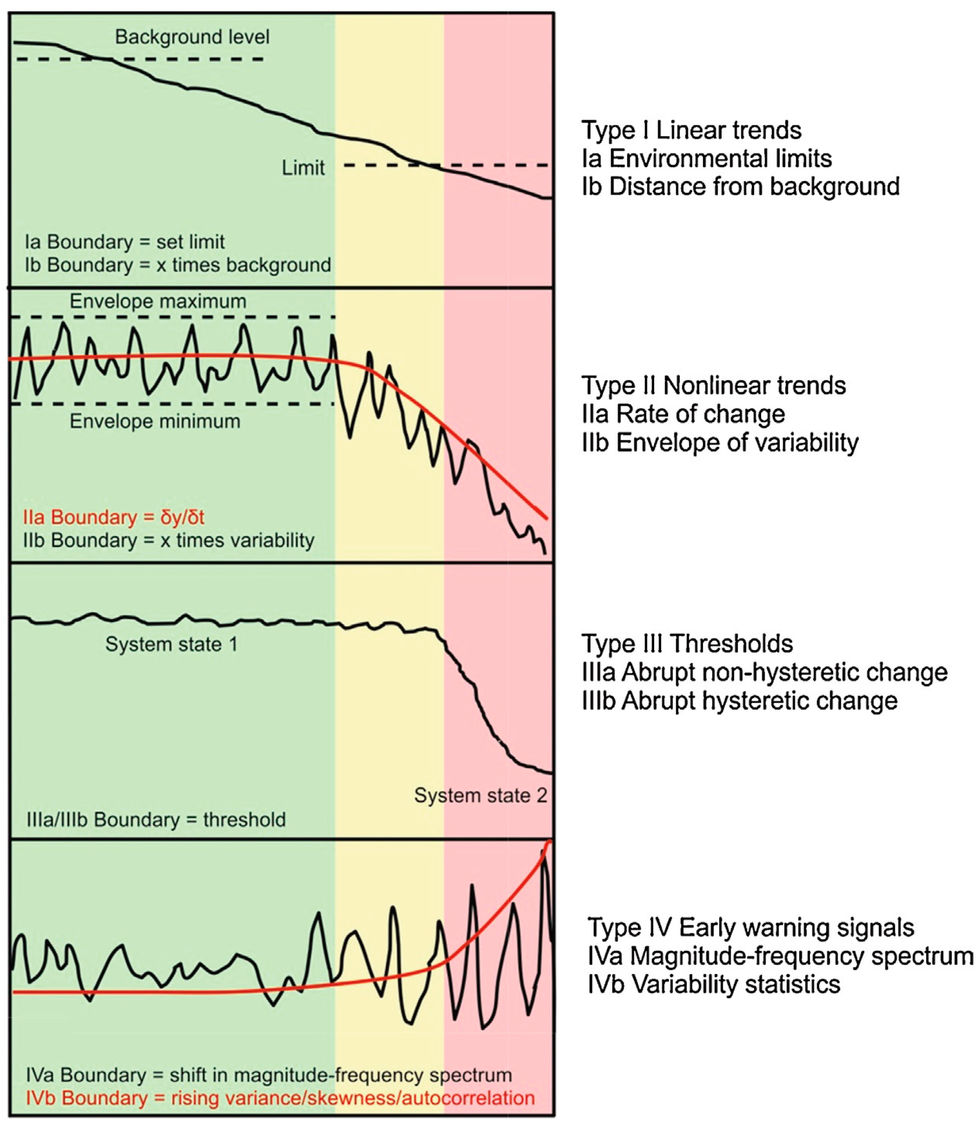 The Progress and Prospects in the Scenario Simulation Research on the ...
