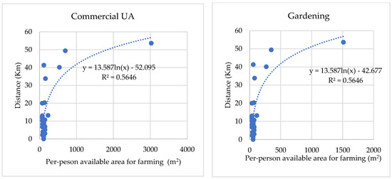 Exploring Trade-Offs between Potential Economic, Social and ...