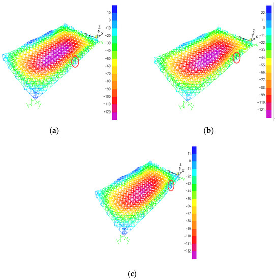 Time-Varying Mechanical Analysis of Long-Span Spatial Steel Structures ...