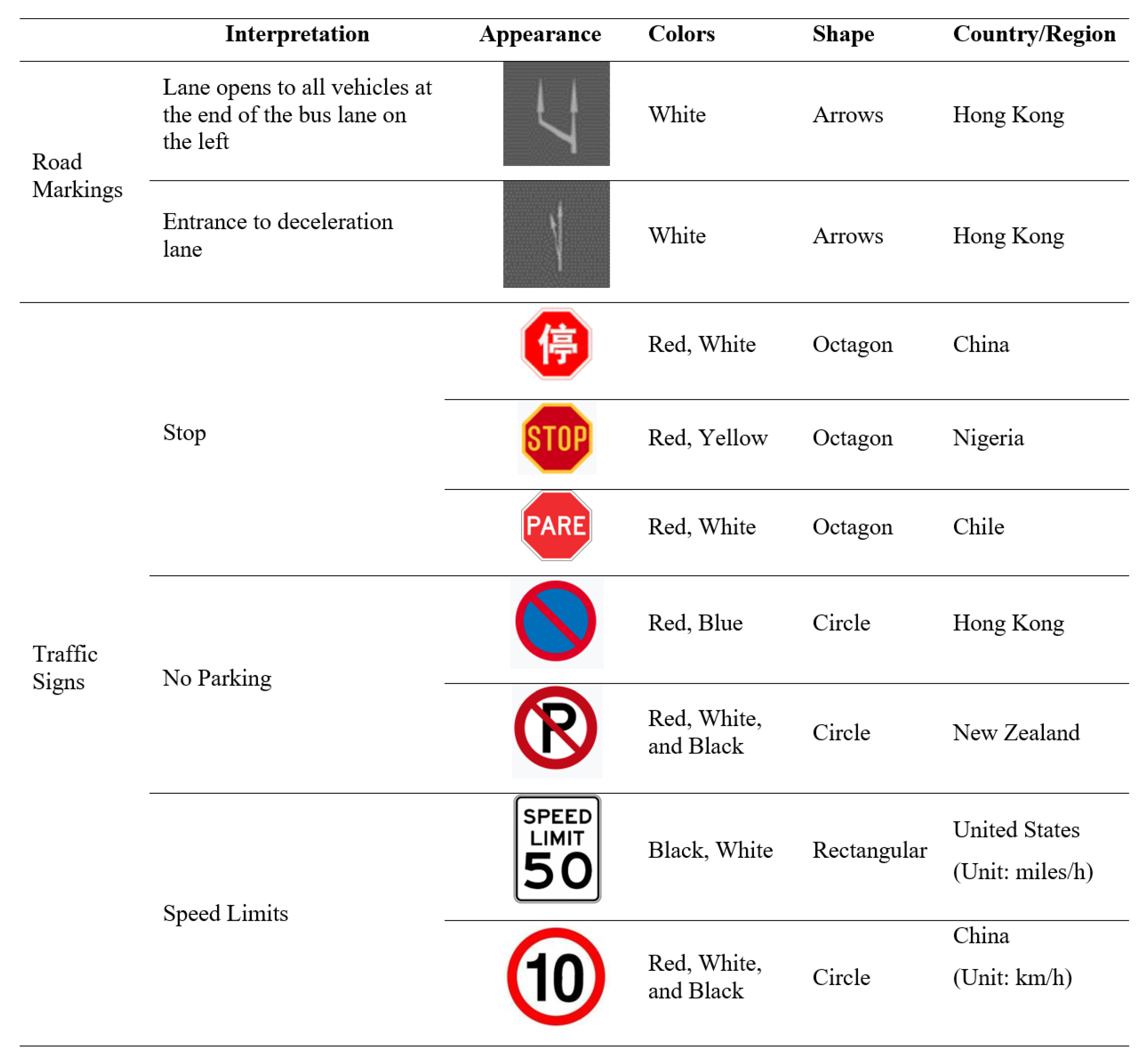A Taxonomy for Autonomous Vehicles Considering Ambient Road Infrastructure