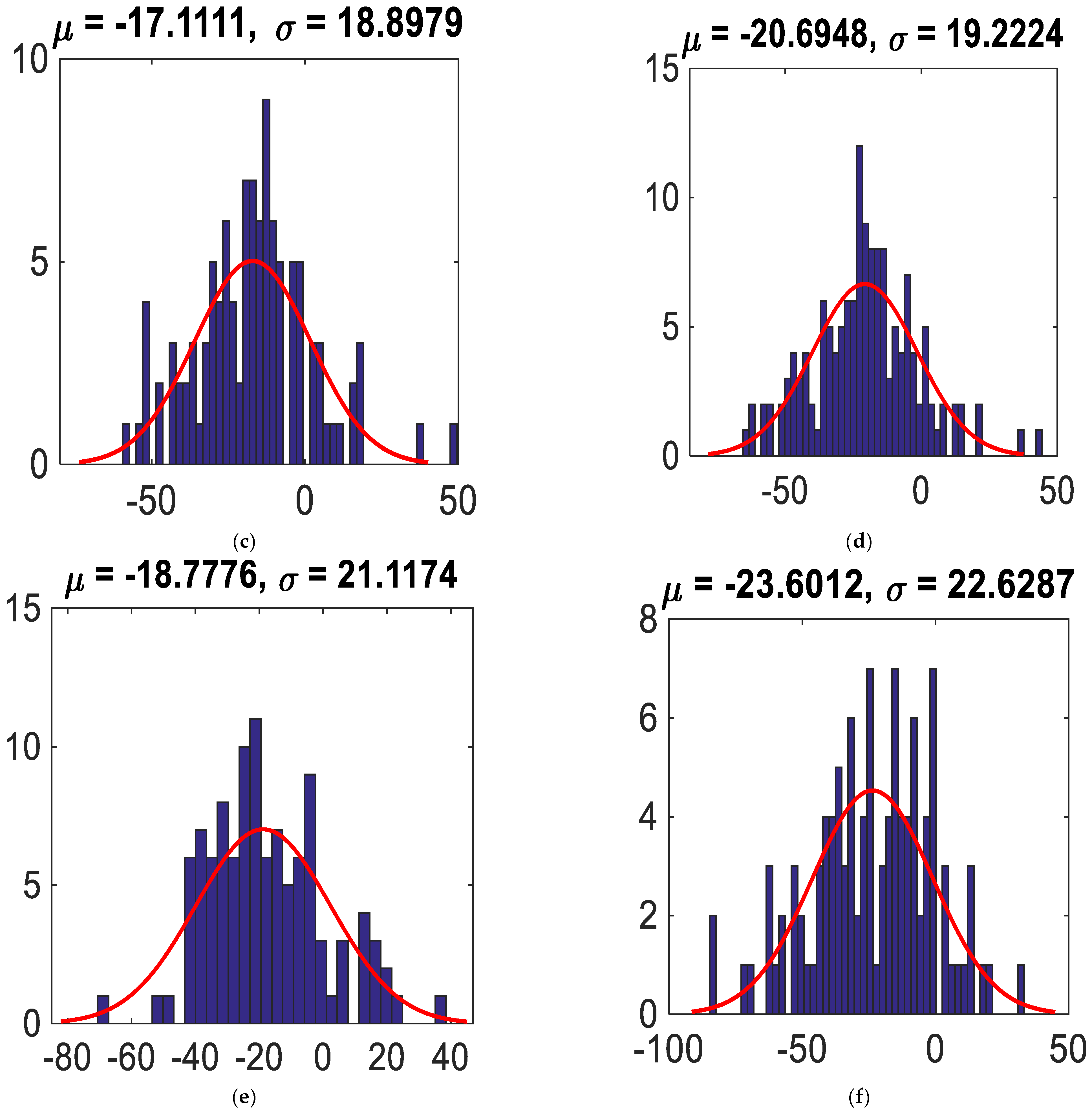 Sustainability | Free Full-Text | A New Insight for Daily Solar ...