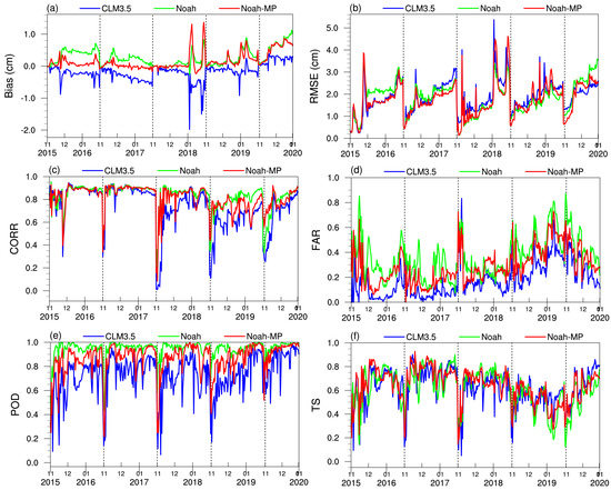 The Evaluation of Snow Depth Simulated by Different Land Surface Models ...