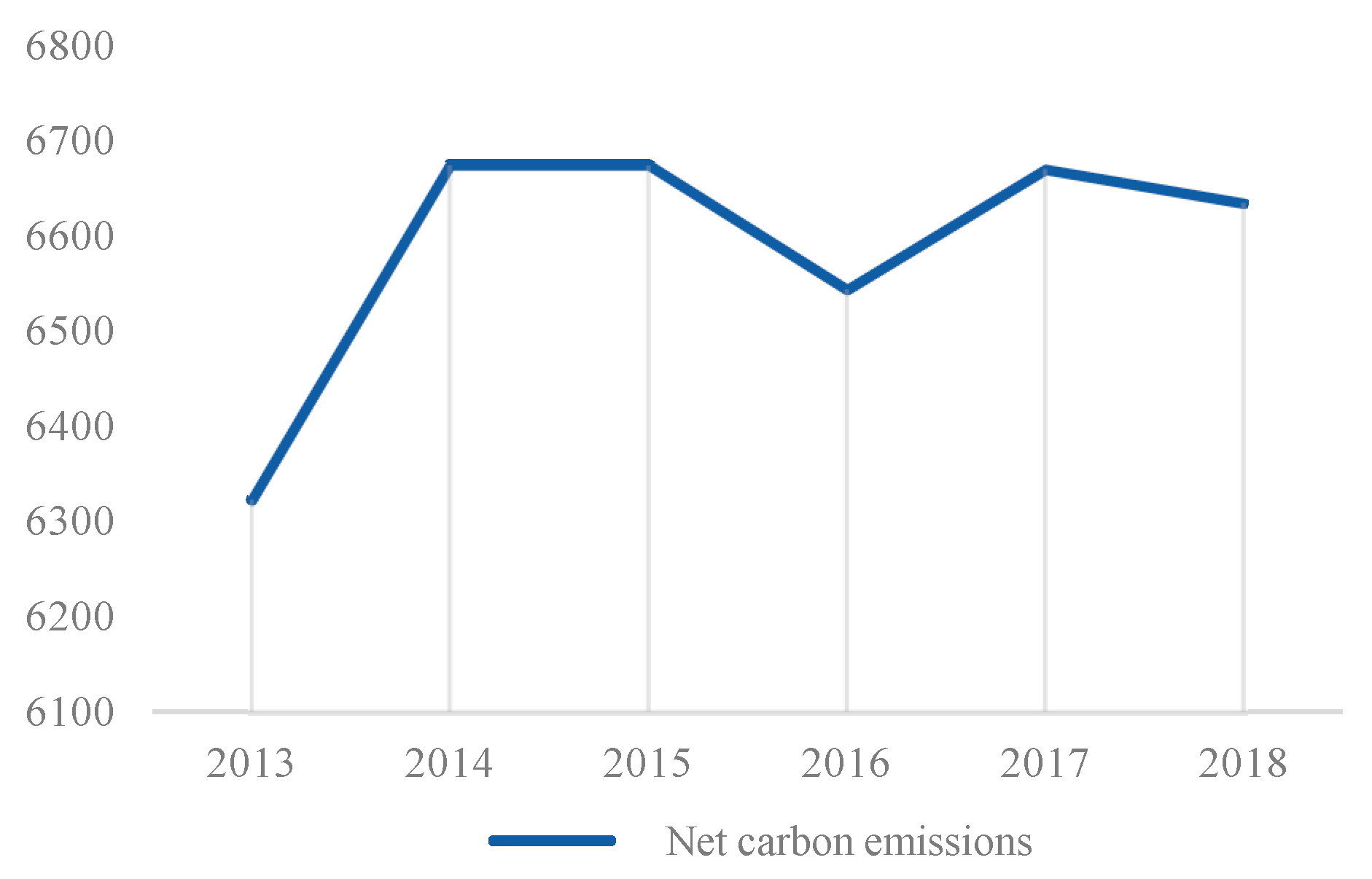 Two Contribution Paths of Carbon Neutrality: Terrestrial Ecosystem ...