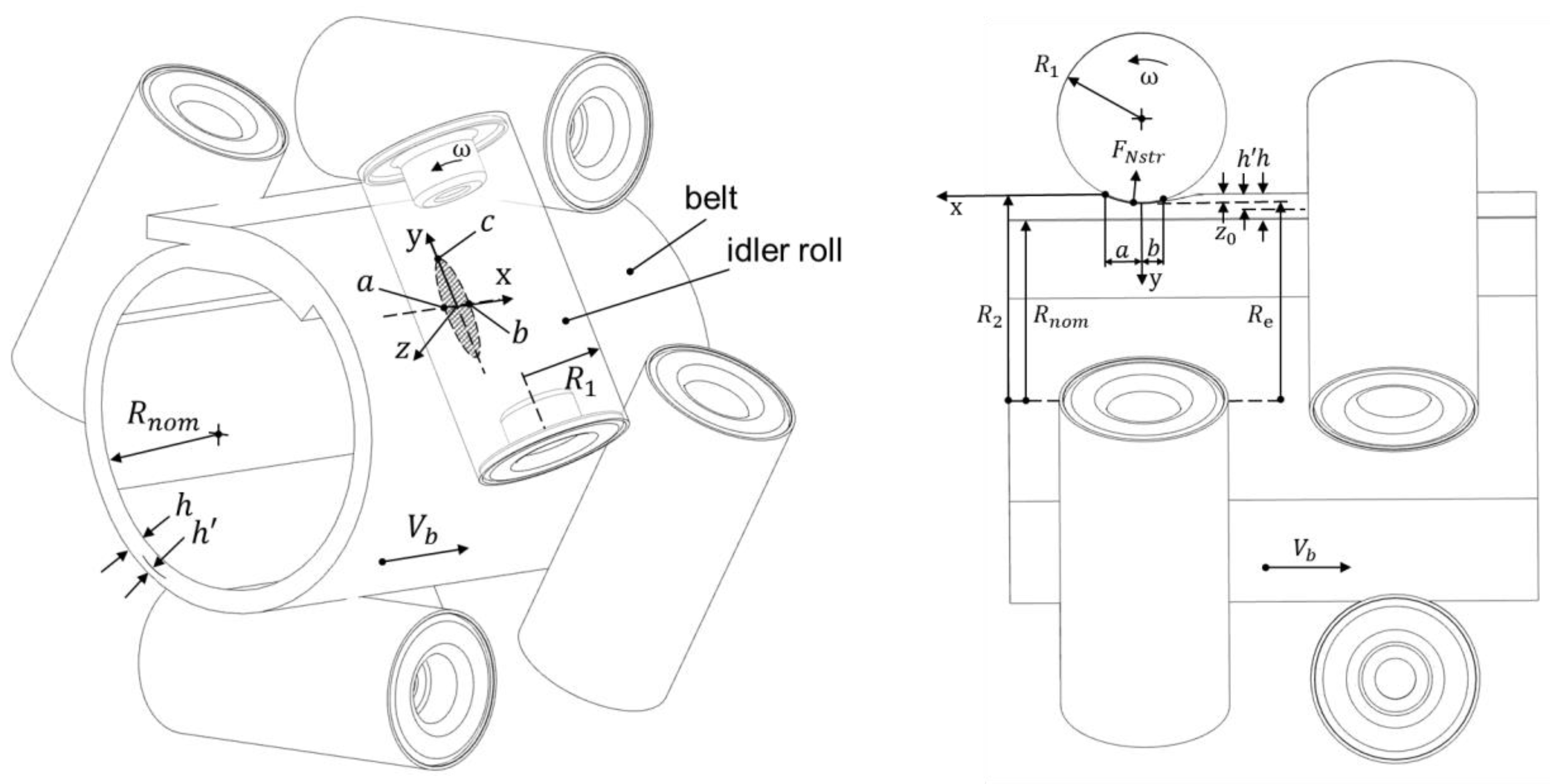 Sustainability | Free Full-Text | Belt Rotation in Pipe Conveyors ...
