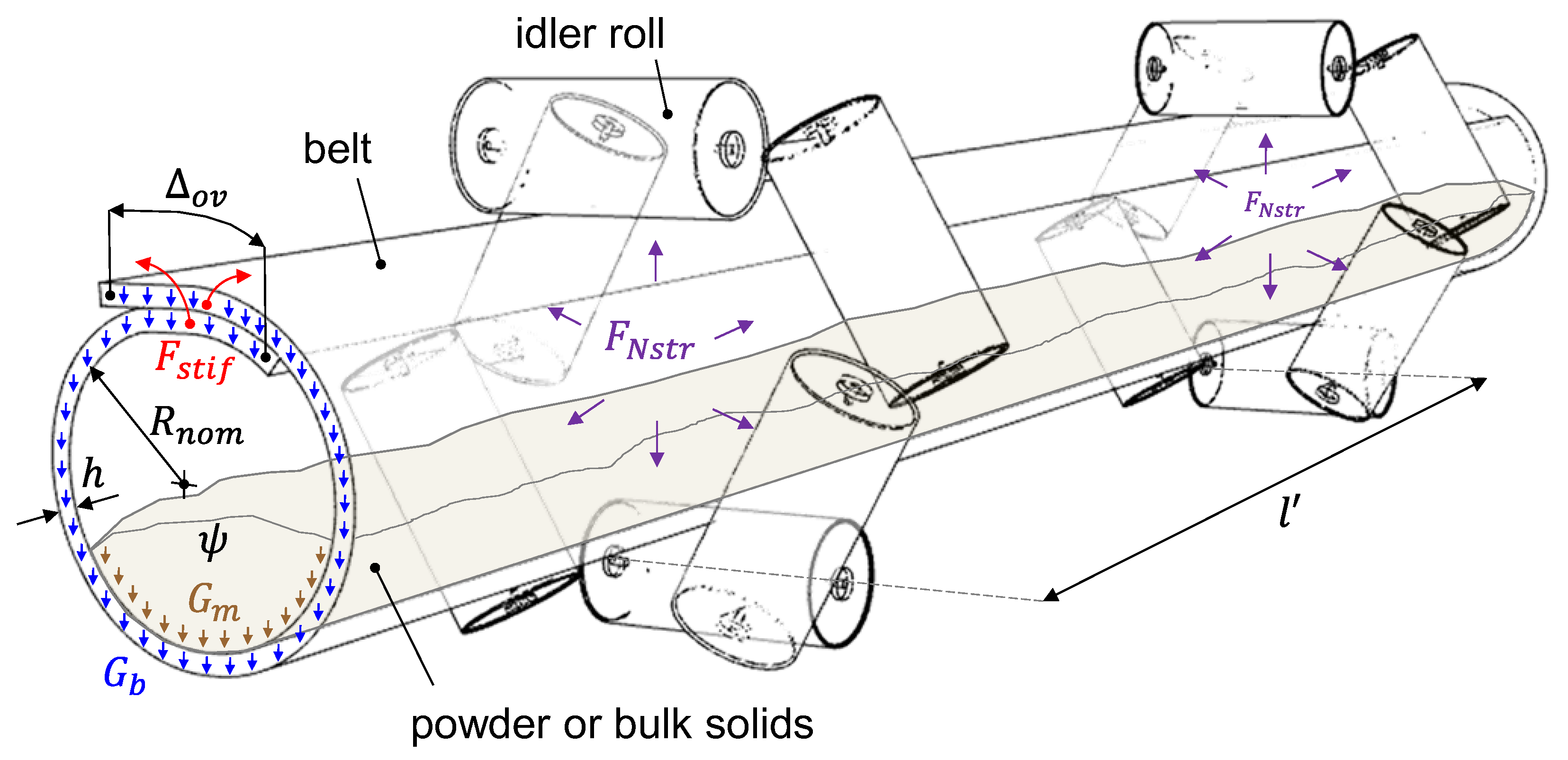Sustainability | Free Full-Text | Belt Rotation in Pipe Conveyors ...