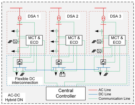 A Fully Decentralized Optimal Dispatch Scheme for an AC–DC Hybrid ...