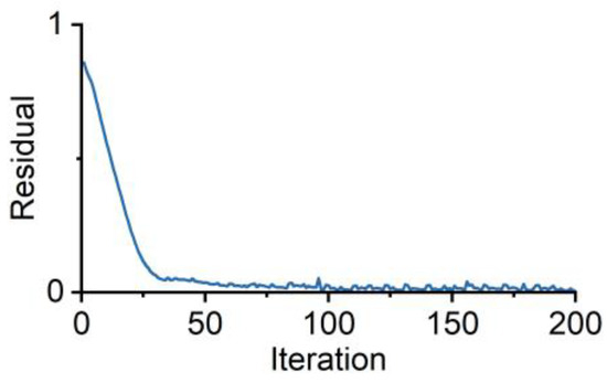 A Fully Decentralized Optimal Dispatch Scheme for an AC–DC Hybrid ...