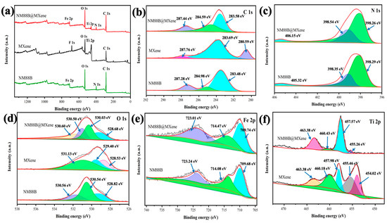 Preparation, Characterization and Application of Novel Photocatalytic ...