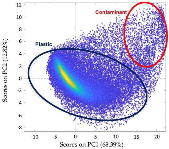 Hyperspectral Imaging Applied to WEEE Plastic Recycling: A ...