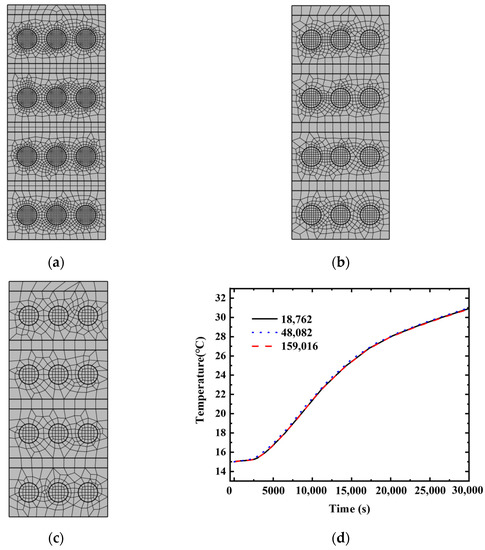 Simulation and Machine Learning Investigation on Thermoregulation ...