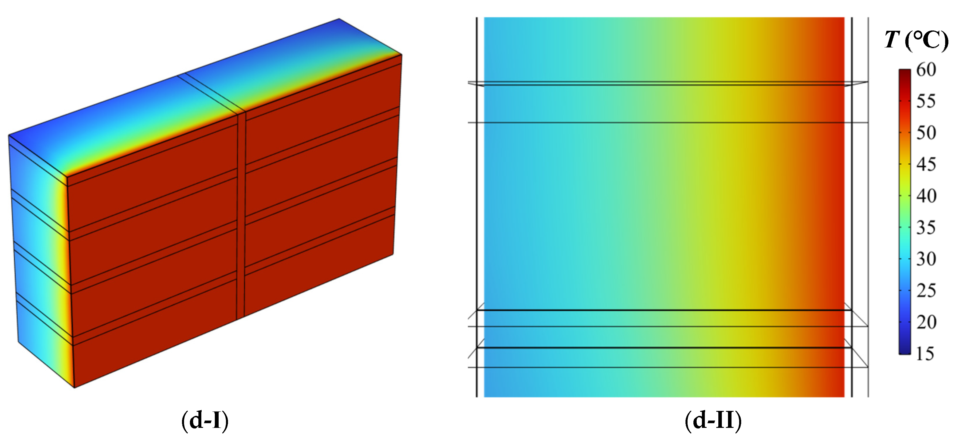 Simulation and Machine Learning Investigation on Thermoregulation ...