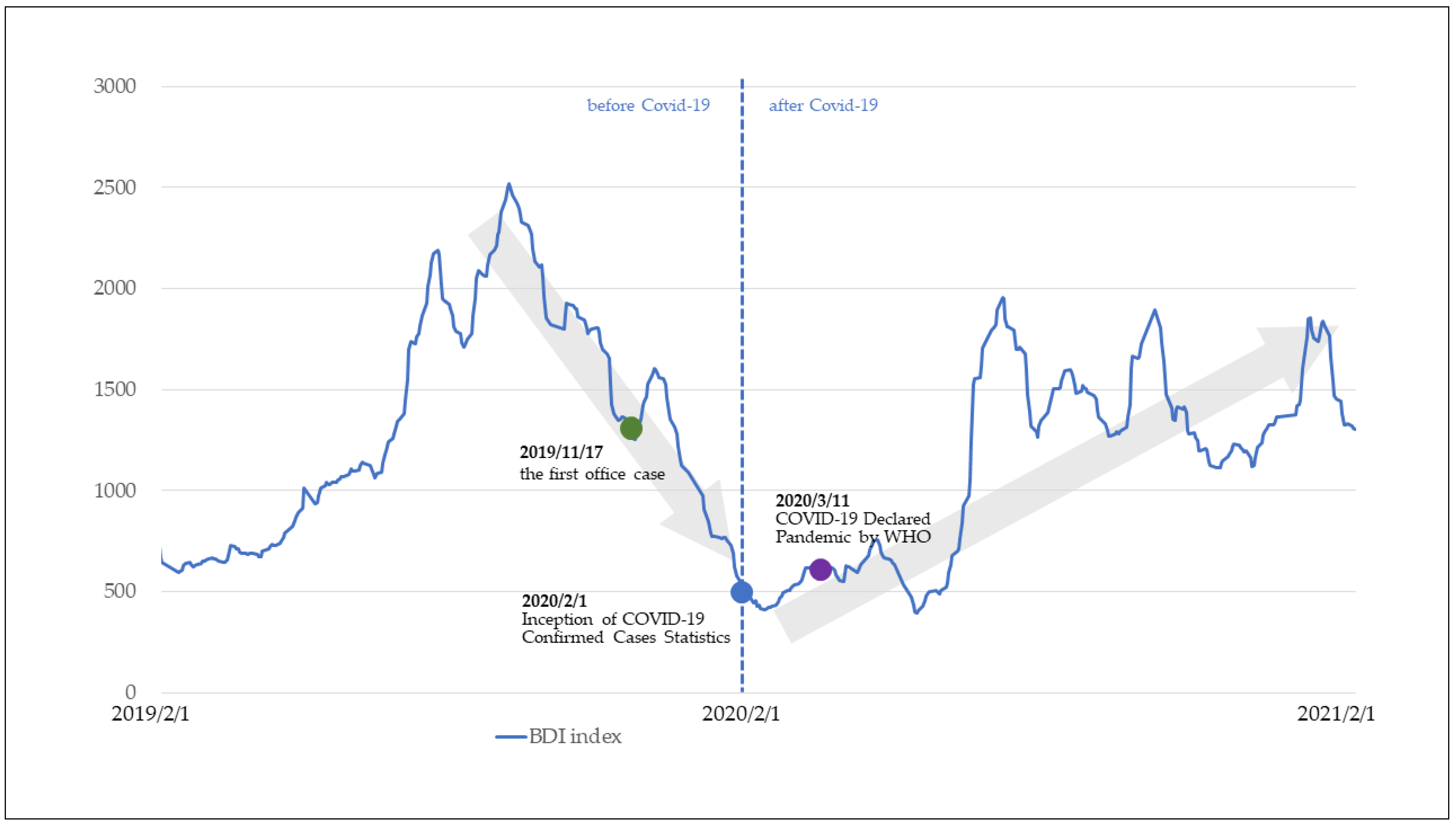 Exploring the Factors Influencing the Impact of the COVID-19 Pandemic ...