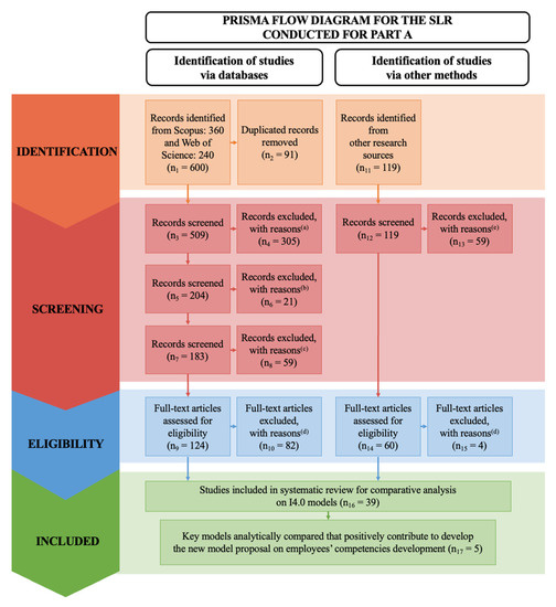 Sustainability | Free Full-Text | An Employee Competency Development ...