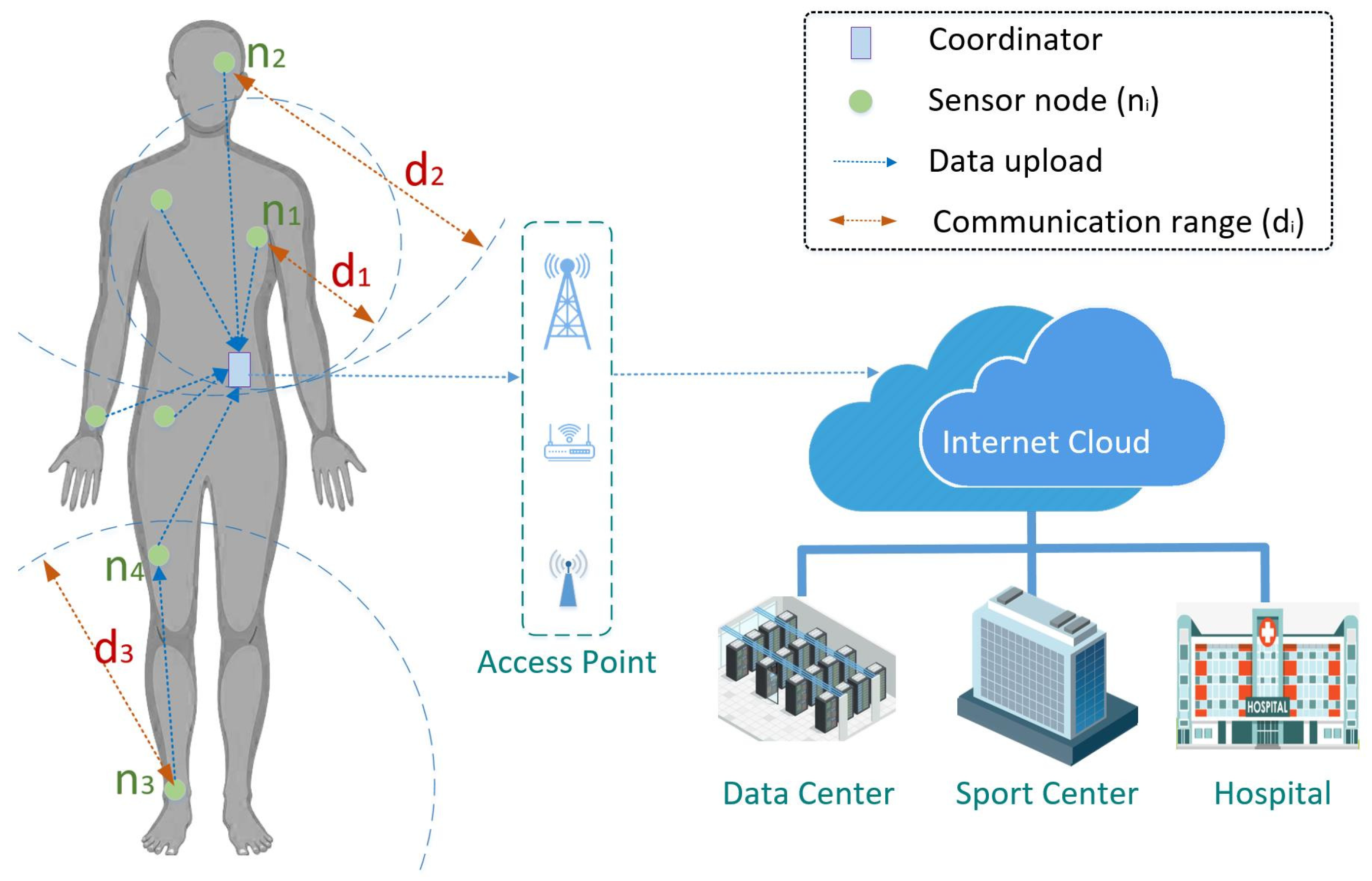 A Cross-Layer Media Access Control Protocol for WBANs