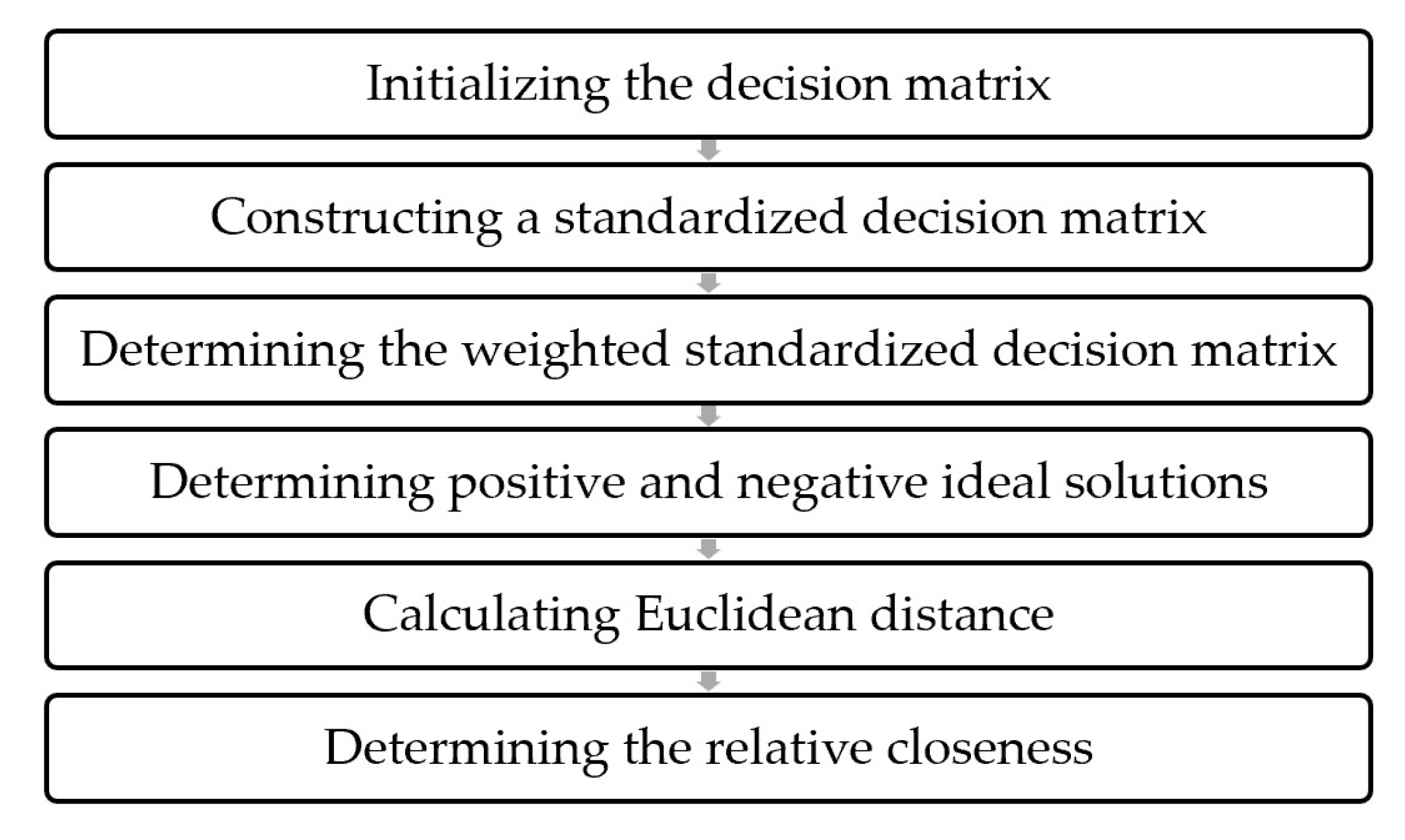 Sustainability | Free Full-Text | Comprehensive Evaluation of Green ...