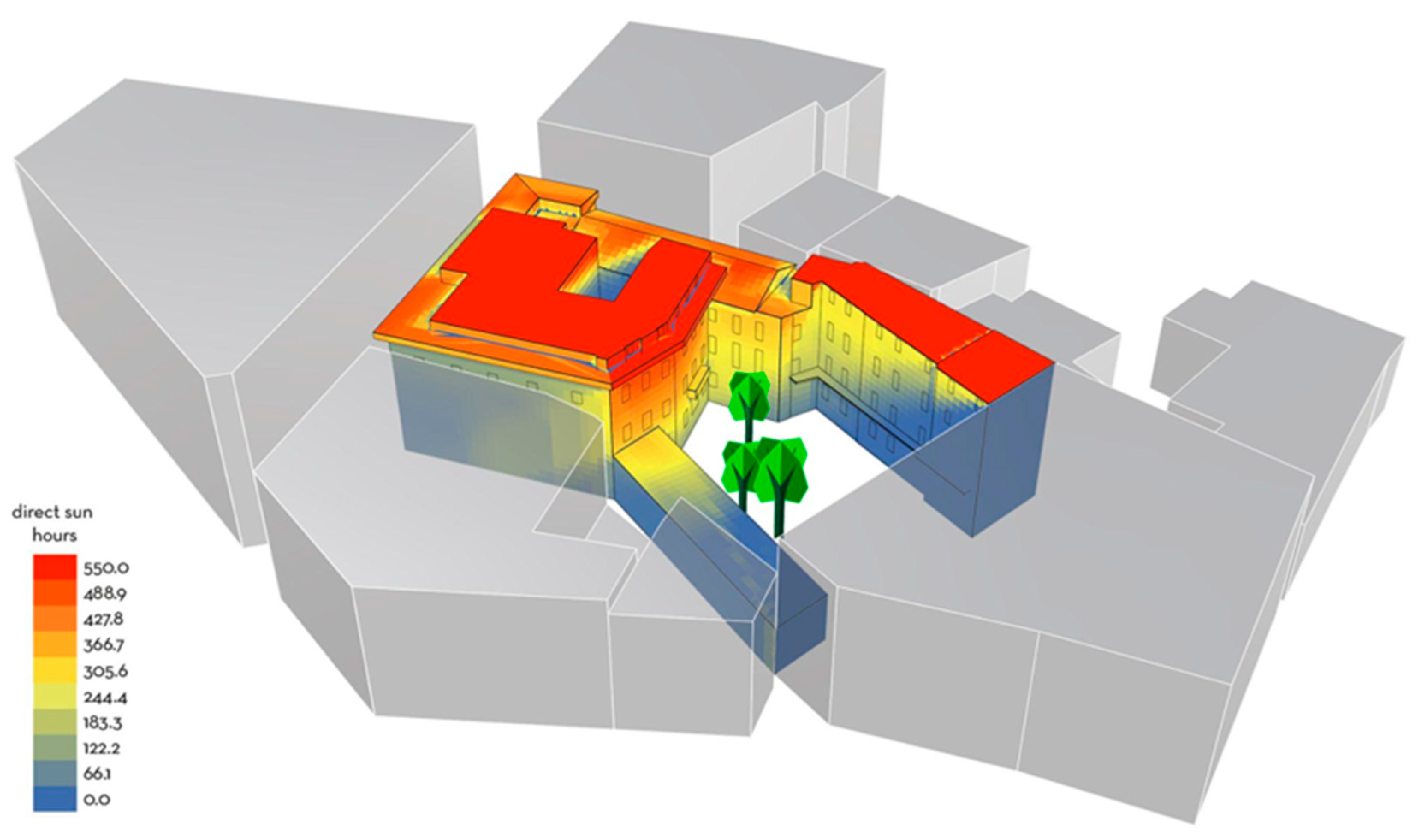 Sustainability | Free Full-Text | An HBIM Integrated Approach Using Non ...