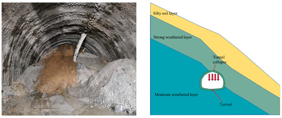 Analysis of the Interaction Damage Mechanism and Treatment Measures for ...