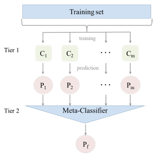 Understanding Travel Mode Choice Behavior: Influencing Factors Analysis and Prediction with ...