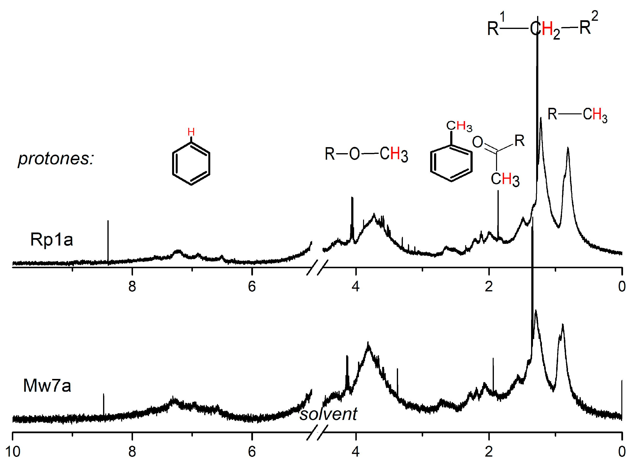 Characteristics of Humic Acids in Drained Floodplain Soils in Temperate ...