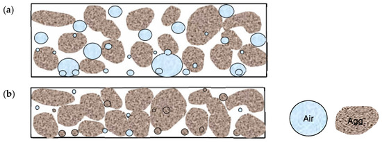 Effects of Roller Compacted Concrete Incorporating Coal Bottom Ash as a ...