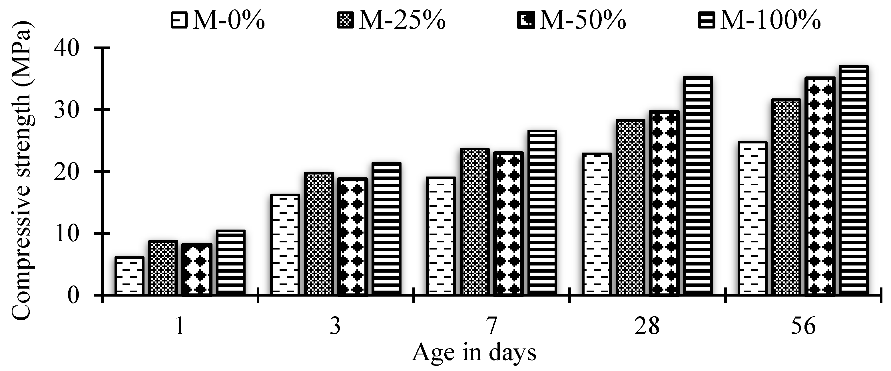 Effects of Roller Compacted Concrete Incorporating Coal Bottom Ash as a ...