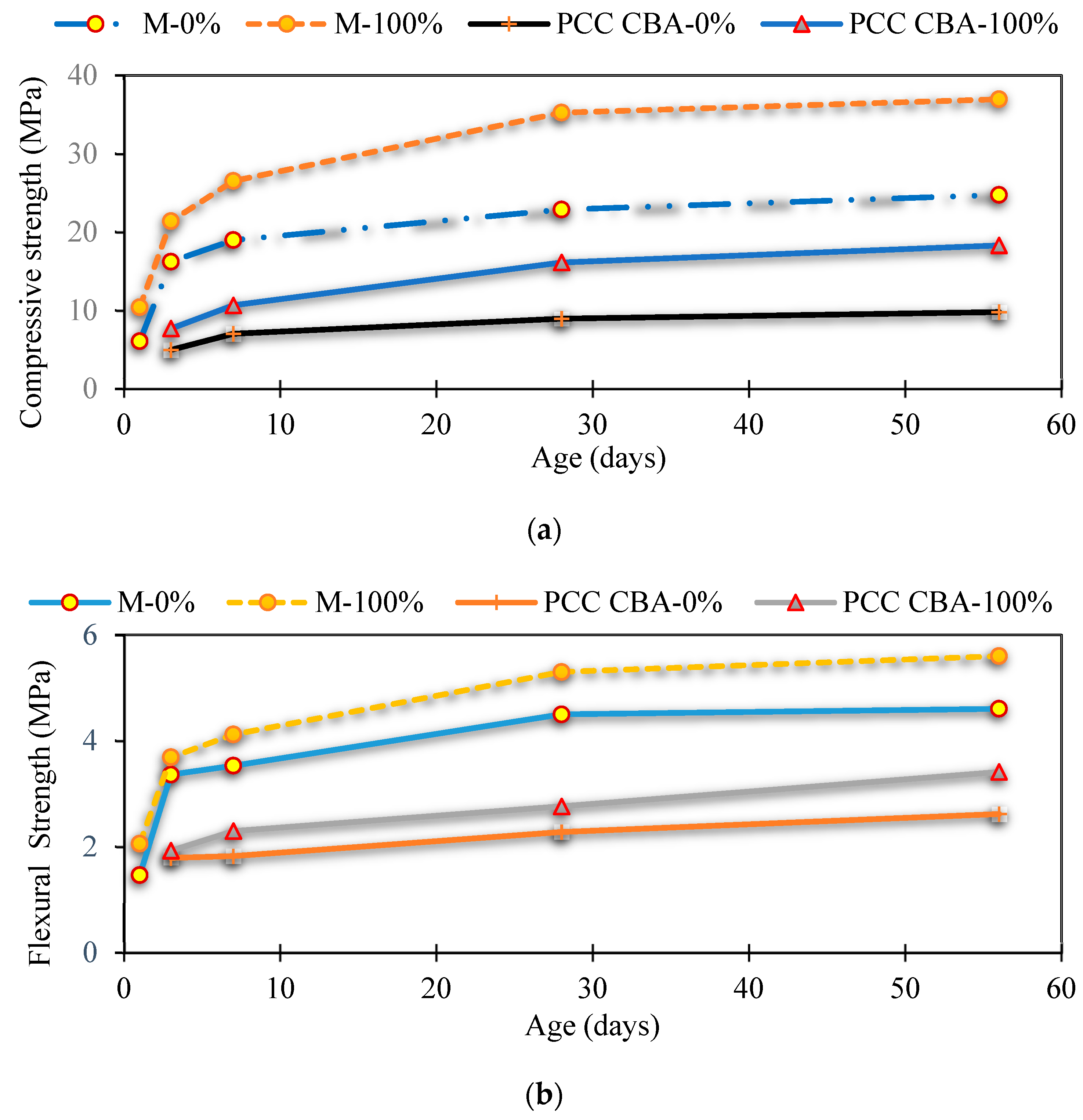 Effects of Roller Compacted Concrete Incorporating Coal Bottom Ash as a ...