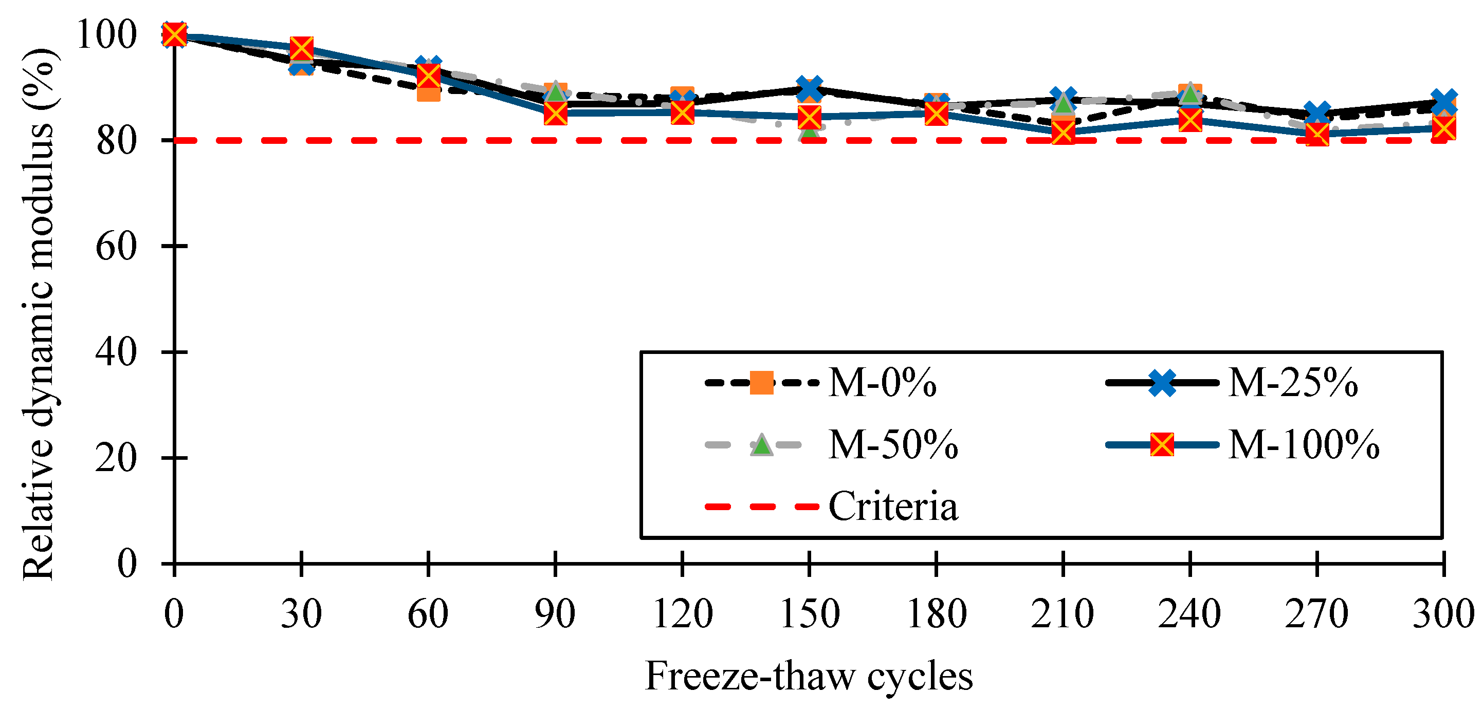 Effects of Roller Compacted Concrete Incorporating Coal Bottom Ash as a ...