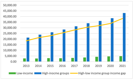 Digital Literacy, Farmers’ Income Increase and Rural Internal Income Gap