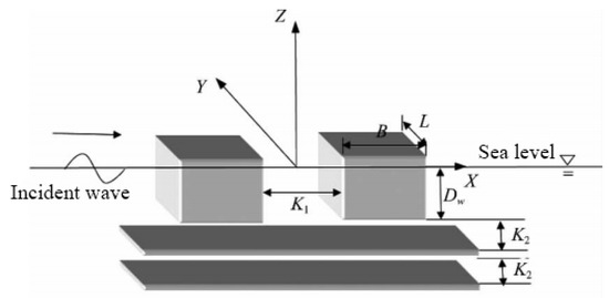 Sustainability | Free Full-Text | Numerical Study on Wave Dissipation Performance of OWC ...