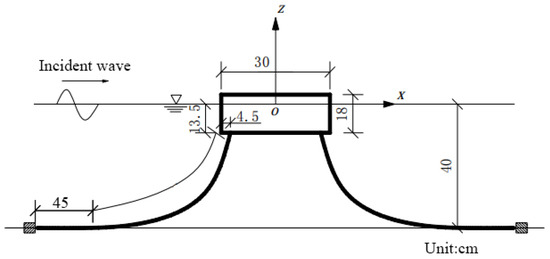 Sustainability | Free Full-Text | Numerical Study on Wave Dissipation Performance of OWC ...