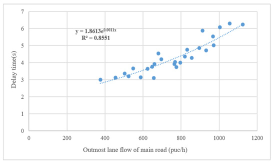 A Regional Road Network Capacity Estimation Model for Mountainous ...