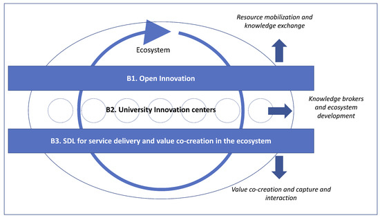 Designing Platforms for Micro and Small Enterprises in Emerging ...
